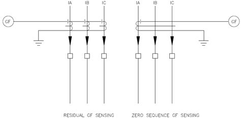 Zero Sequence Current Transformer Voltage Disturbance