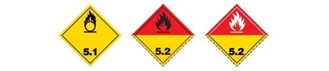 Imo Classification Identifying Dangerous Goods Tiba