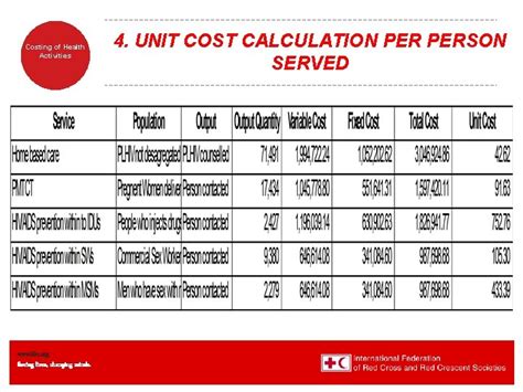 Costing Of Health Activities Services Activitybased Costing Abc