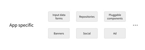 Architecture Of Ios Modular Architecture Patterns