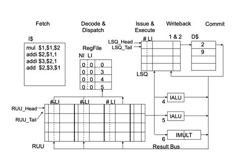 Solved Figure 2 Assume The Processor Above Fetches 2 Chegg Com