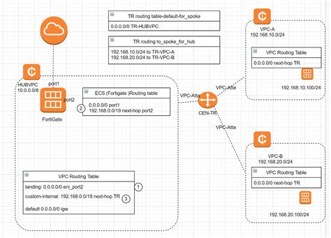 Multus Service Hands On With Bridge Cni By Interbeing Medium