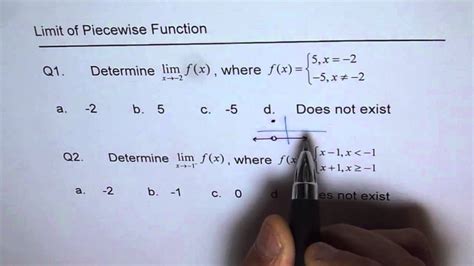 Limit Of Piecewise Functions Multiple Choice With Solution Youtube