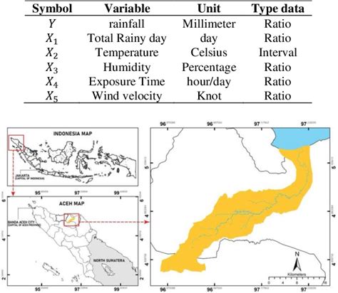 Table 1 From Linear Regression Analysis Using Log Transformation Model For Rainfall Data In