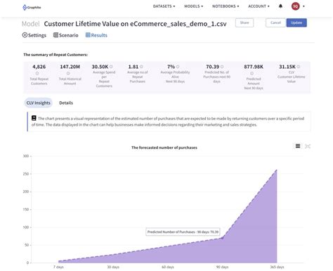Hrvoje Smolic 🔮 On Linkedin Customerlifetimevalue Ecommerce