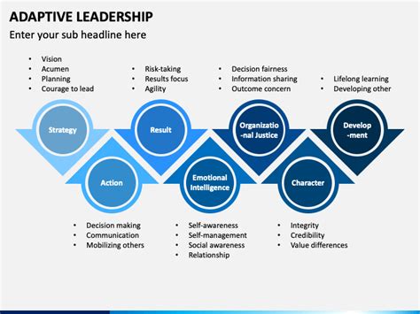 Adaptive Leadership PowerPoint and Google Slides Template - PPT Slides