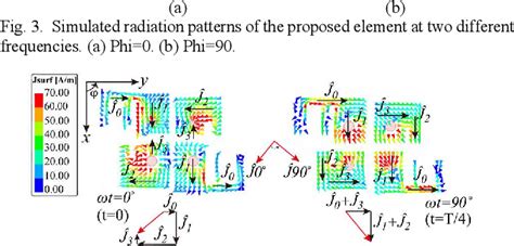 Figure 1 From A Wideband Circularly Polarized Planar Array For Millimeter Wave Applications