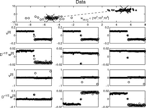 Figure 5 From A Unified View Of Spectral Clustering ∗ Semantic Scholar