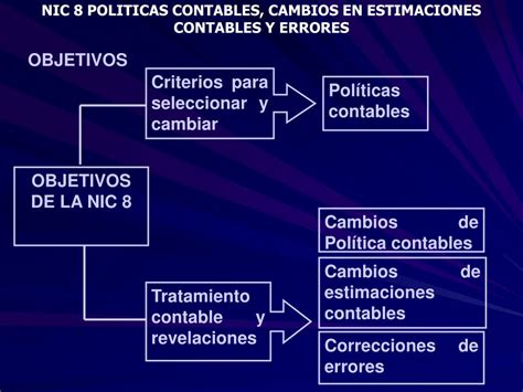 Ppt Objetivos De La Nic 8 Powerpoint Presentation Free Download Id