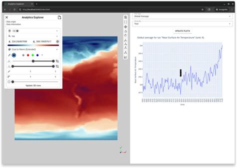 Vtk Pydata Interoperability Interactive Climate Analytics With Pan3d Xarray And Xcdat