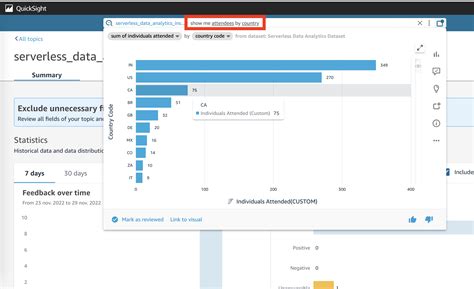 Reinvent 2022 Day 1 A Serverless Streaming And Event Driven Etl Flow