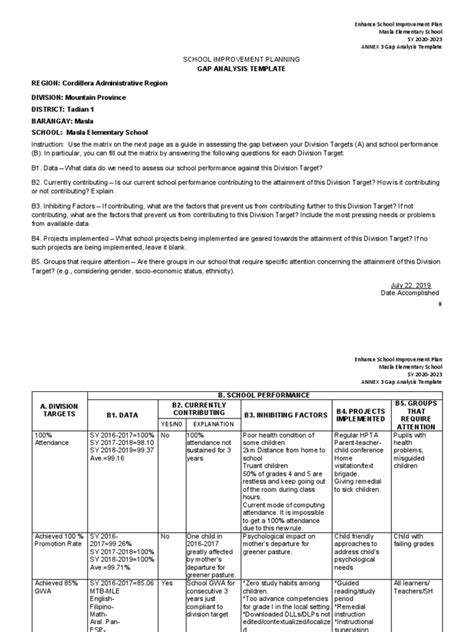 Sip Annex 3 Gap Analysis Template 1 Pdf