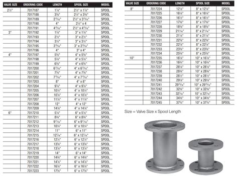 Spool Flange Asme B1647 Ansi B165 Pipe Spool Flanges
