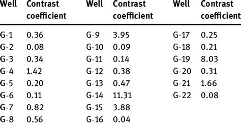 Basic Information Of Groundwater Level Monitoring Well Download Scientific Diagram