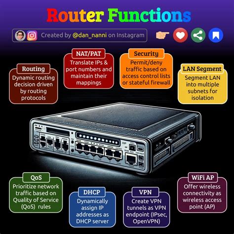 Dan Nanni On Linkedin Networkengineer Networkadministration Routing