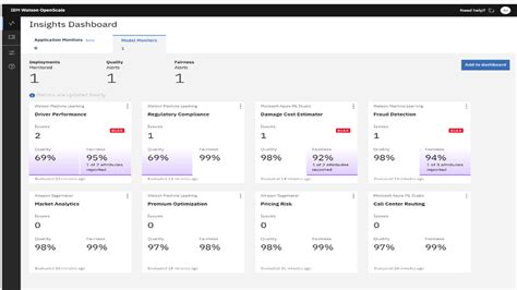 Ibm Watson Openscale Reviews In 2025