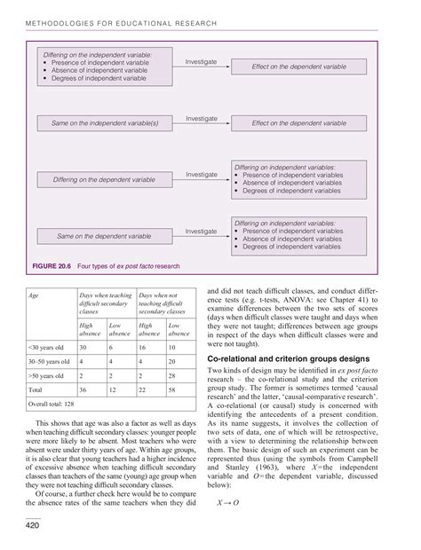 Part 1 2 3 From 2018 Cohen Et Al Research Methods In Education 8th Ed Mr Phis E Library