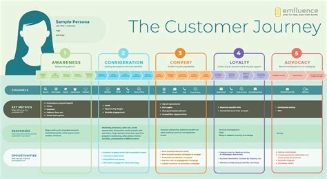 15 Real Life User Journey Map Examples To Learn From Uxtweak