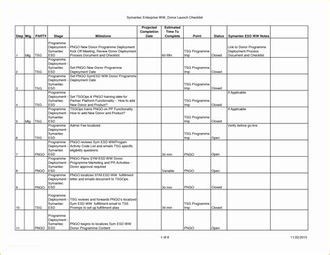 Free Business Process Documentation Template Of 10 Best Of Format