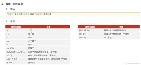 dml sql的增删改语句 、dql sql的查询语句 、dcl 数据库控制语句 对库内用户数据进行修改的sql语句属于dml csdn博客