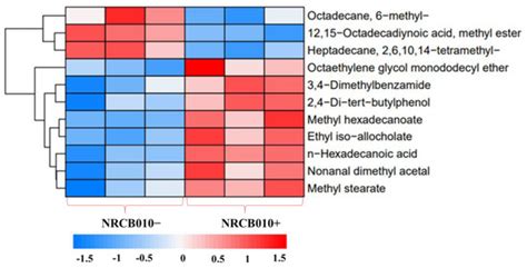 Metabolites Special Issue New Fertilizer And Industrial Microbial Technology Based On