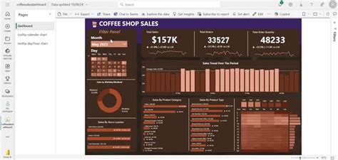 mohammad yusuf on linkedin powerbi dataanalytics mysql