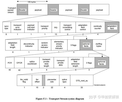 Mpeg2 Ts流深入解析 知乎