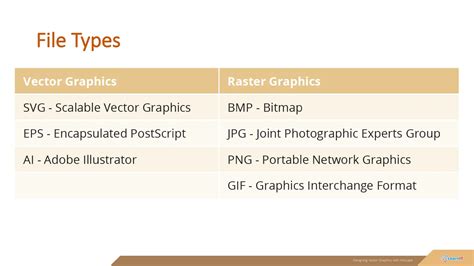 Designing Vector Graphics With Inkscape Pptpptx