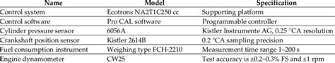 The Model And Specification Of The Test Instrument Download