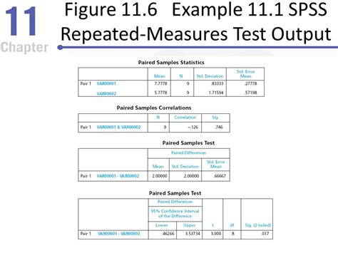 Chapter 11 The T Test For Two Related Samples Ppt Download