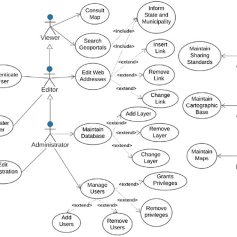 Use Case Diagram Of The Proposed System Download Scientific Diagram