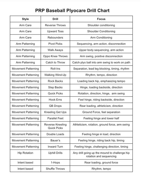 Structured Return To Throwing Programming — Prp Baseball