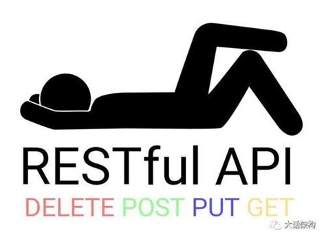 Springboot Restful Api接口设计全局josn格式 交互 知乎