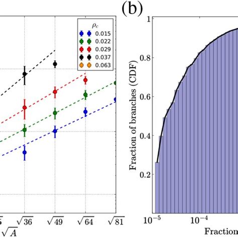 Large Patterns Have An Exponential Number Of Branches I E Minima Of Download Scientific