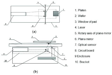 Schematic Diagram Of Optical Module A Top View B Front View Download Scientific Diagram