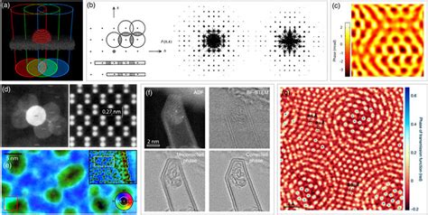 Electron Ptychography A Experimental Geometry Showing How Overlapping Download Scientific