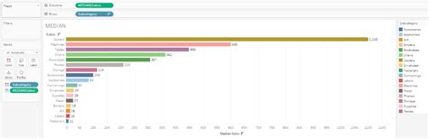 Tableau Aggregate Function Types Examples How To Use