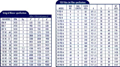 Vsd Pulse Jet Filters
