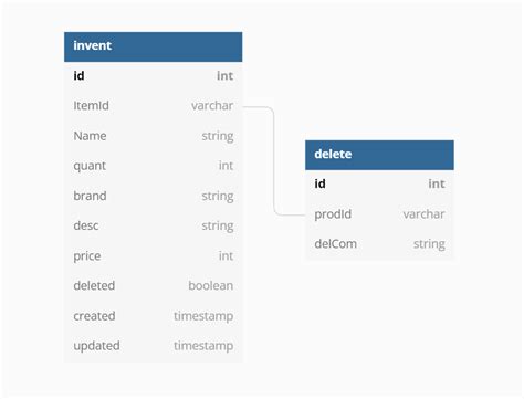 Github Faizalam Shopify Backend Developer Intern Challenge
