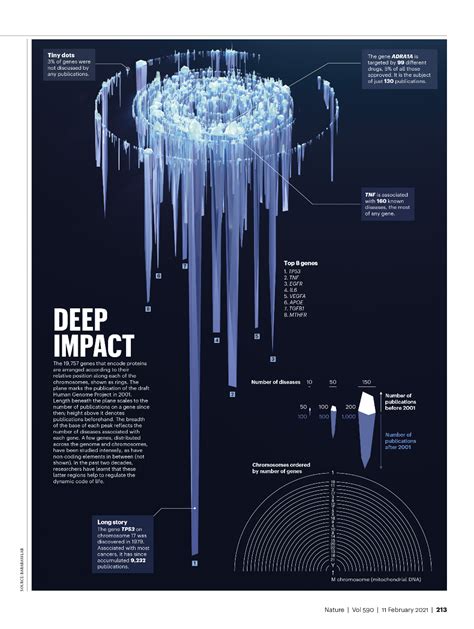 From Plastic Into Data Artofit