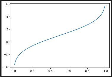 Python 標準ライブラリ statistics 数理統計 まるさんかくしかく Tech学習と入門ログ