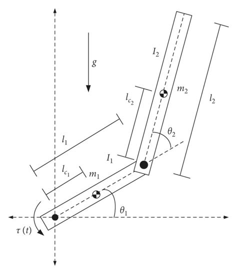 Schematics Of The Pendubot System Download Scientific Diagram
