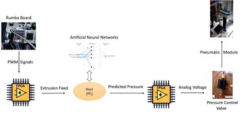 Pneumatic Extrusion Module Workflow 12 Download Scientific Diagram