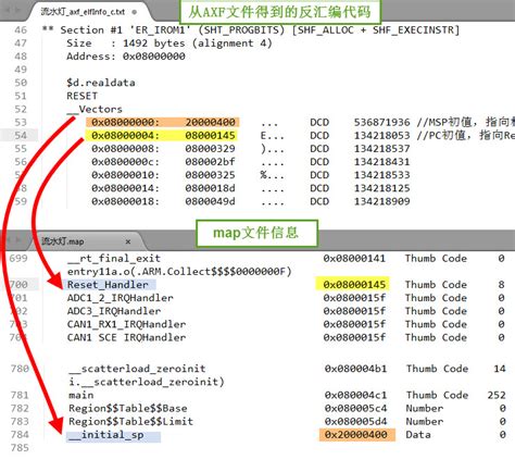 41 在sram中调试代码 — [野火]stm32 hal库开发实战指南—基于f103 mini 文档