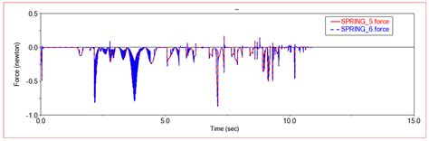 Sensors Free Full Text Modeling Simulation And Implementation Of All Terrain Adaptive Five