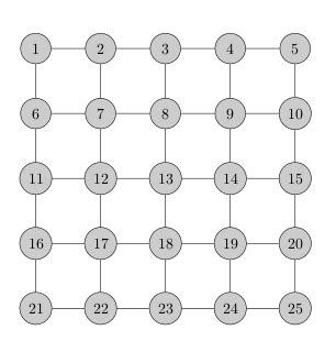 TikZ Using Loop To Draw Grid Of Nodes TeX LaTeX Stack Exchange