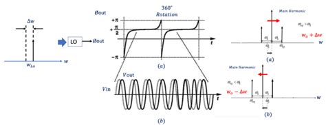 Solving Oscillator Pulling In Transmitters Rahsoft
