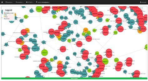 Top 10 Free Mitre Attandck Tools And Resources Help Net Security