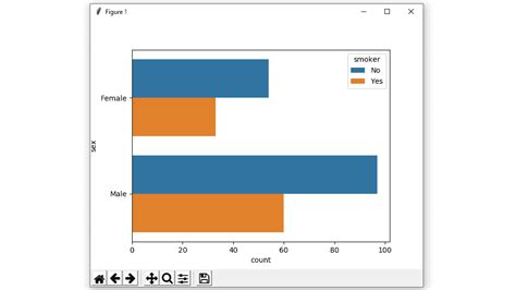 Python 中使用海鸟的计数图 布客GeeksForGeeks 人工智能中文教程