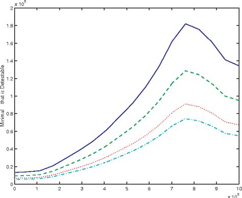 Figure 7 From A Conditional Density Error Model For The Statistical